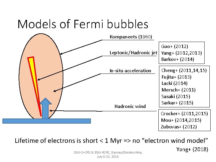 Fermi bubbles their origin and possible connection to