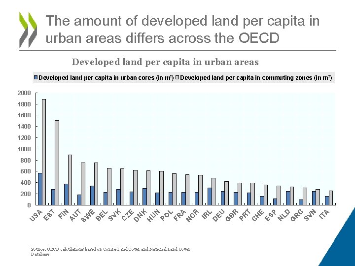 THE GOVERNANCE OF LAND USE Tamara Krawchenko Abel