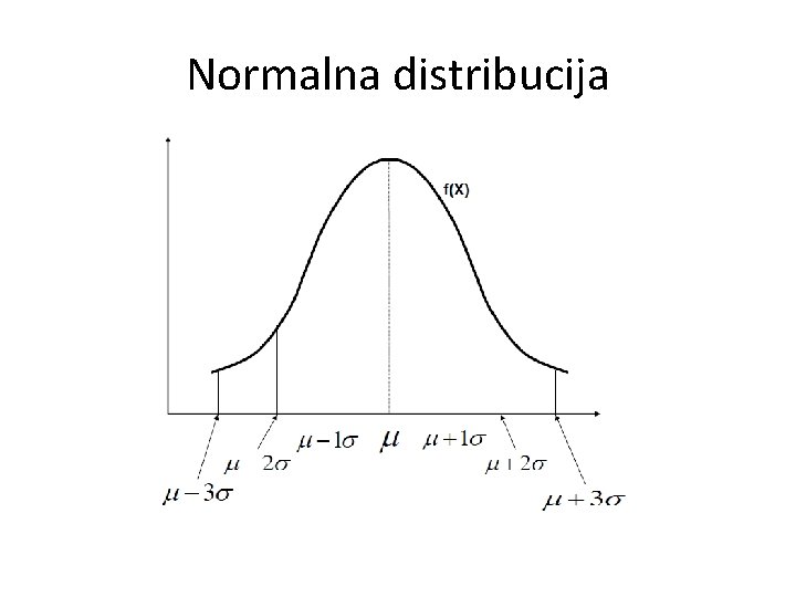 Sredozemlje distribucije vjerojatnosti Pojmovi od proli put Proxy