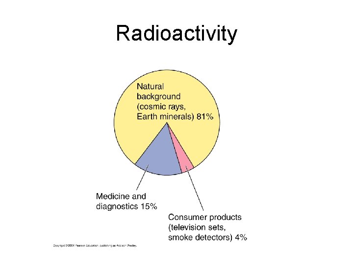 Topic 7 AtomicNuclear Physics Structure properties of the