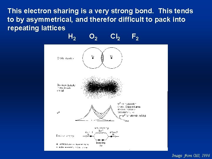 Bonding Bringing the atoms together More than one