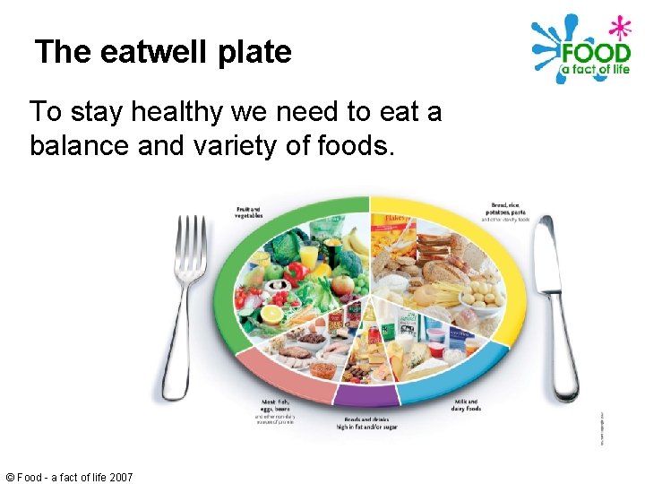 Power Point 102 The eatwell plate Food a