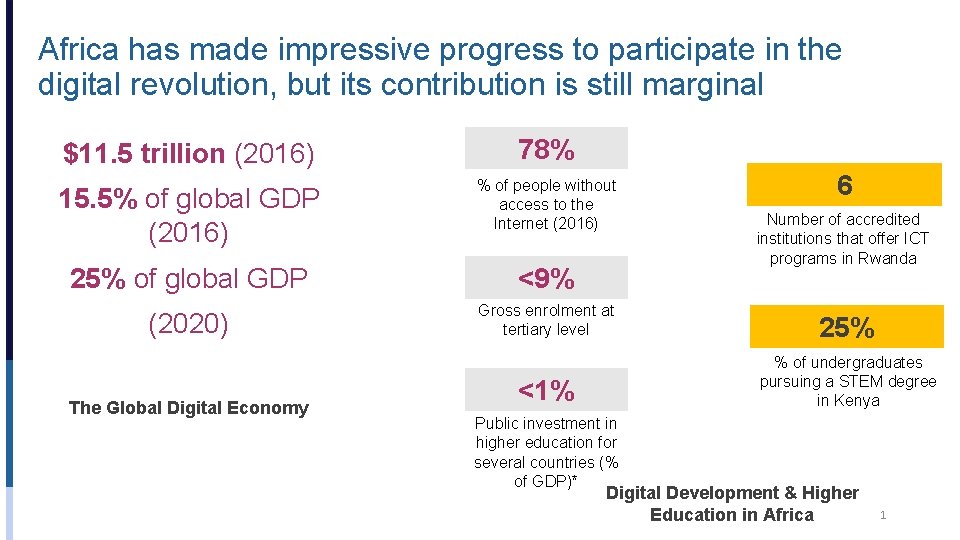 Advanced Digital Skills for Africas Transformation ADSAT Africa