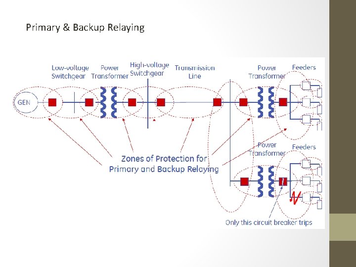 Power System Protection Switchgear En Khairul Anuar bin
