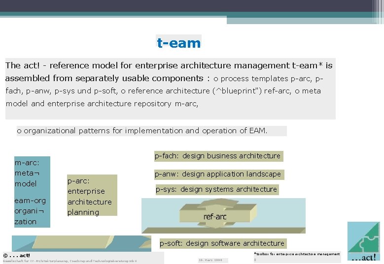 Topic 7 Embedding EAM into operation and monitoring