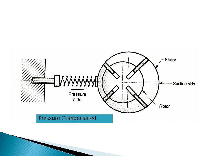 Unit 1 Basics of Fluid Power and Pumps