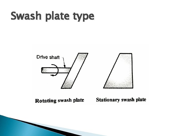 Unit 1 Basics of Fluid Power and Pumps