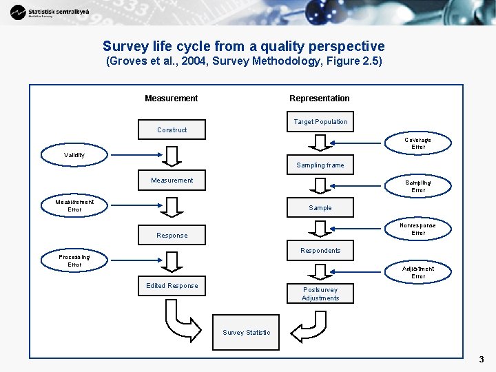 1 A twophase lifecycle model of integrated statistical