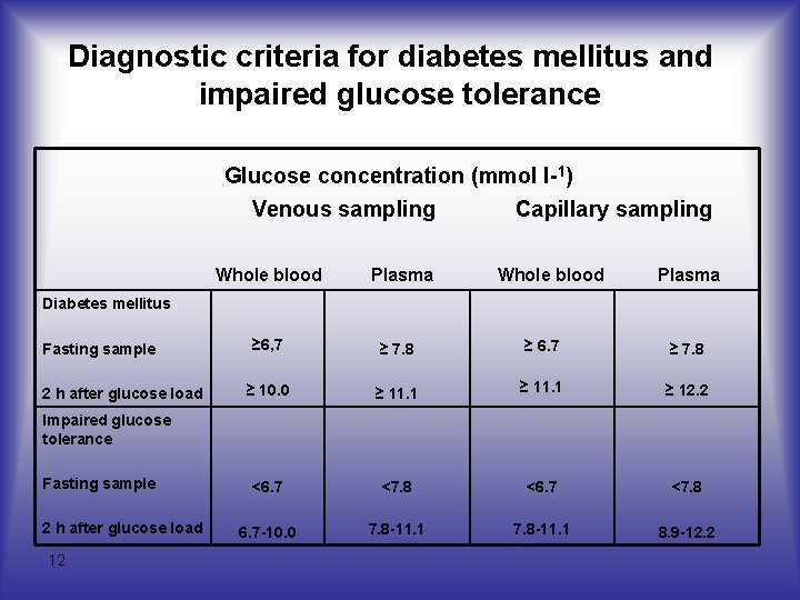 Role of the Laboratory in Differential Diagnosis of