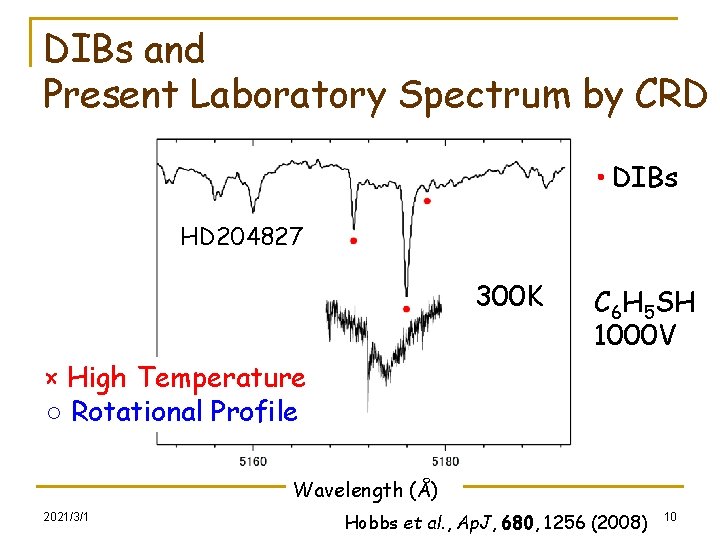 Electronic Transition Spectra of Thiophenoxy and Phenoxy Radicals