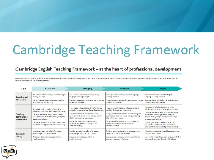 Making Sense of ELE Teacher Competency Frameworks Chris