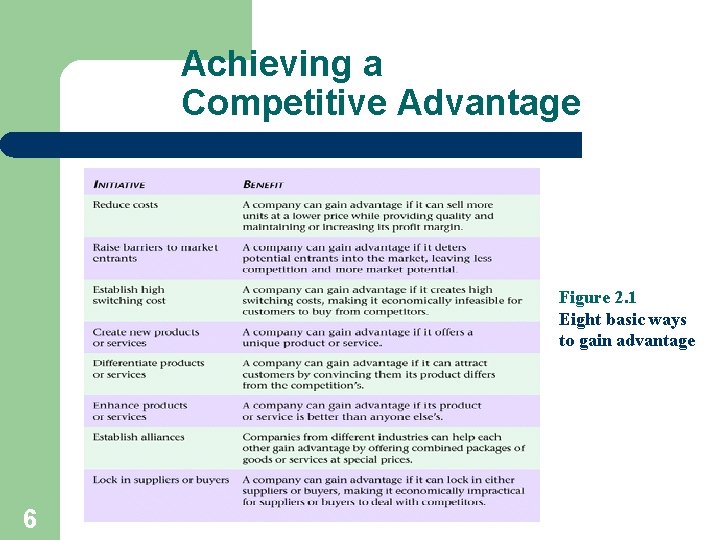 Chapter 2 Strategic Uses of Information Systems Learning