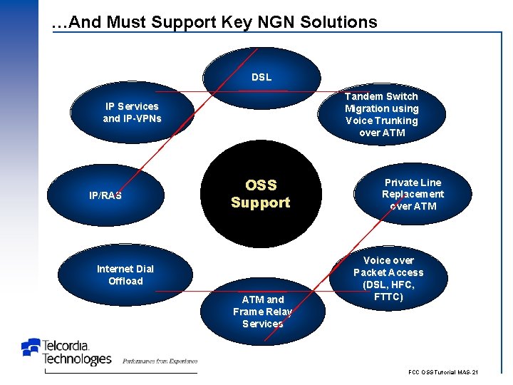 Operations Support Systems Todays and the Next Generations