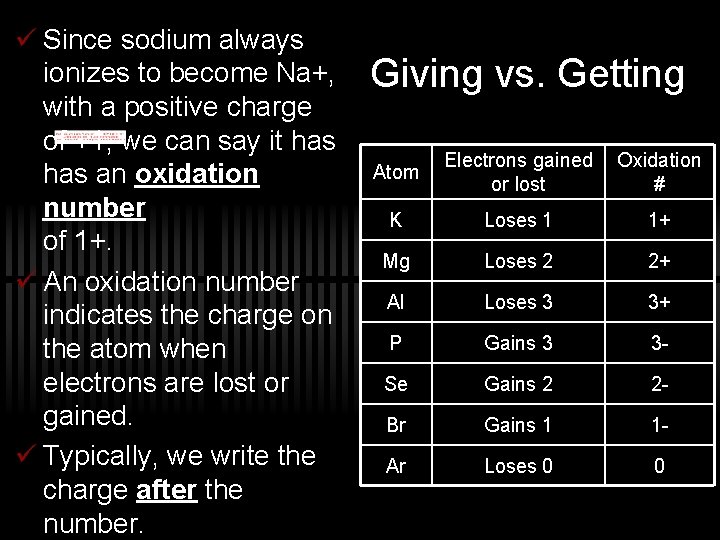 Chemical Bonding Part 1 Introduction Electrons Lewis Dot