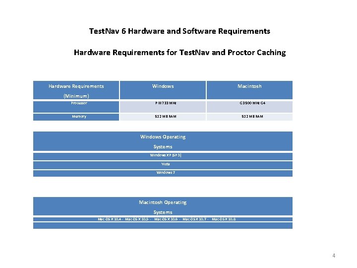 FCAT 2 0 Computer Based Testing 1 Agenda