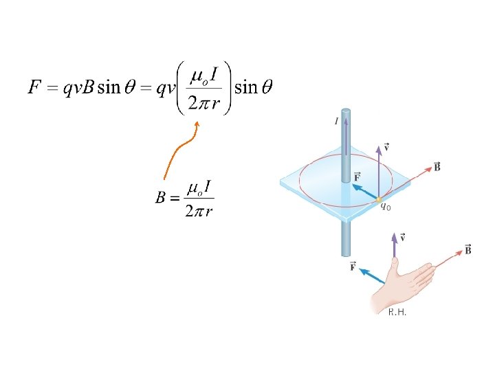 Chapter 21 Magnetic Forces and Magnetic Fields Outline