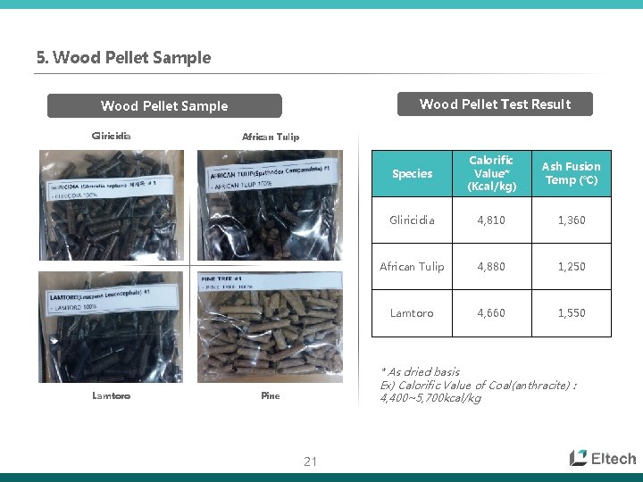 BIOMASS ENERGY UTILIZATION IN FIJI Table of Contents
