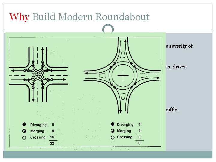 Comparative Analysis of Multilane Roundabout Capacity Case Study