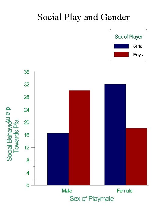 Gender Role Development I Introduction A Categorizing males