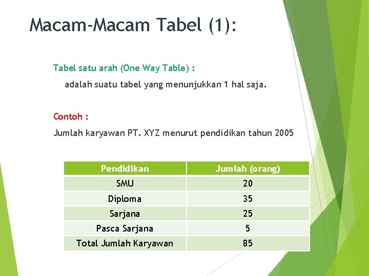 PENGOLAHAN DATA DAN PENYAJIAN DATA Pokok Bahasan ke2