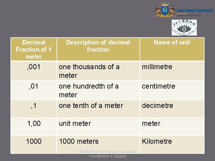 Calculating Stress in a Square Bar STRESS DIRECT