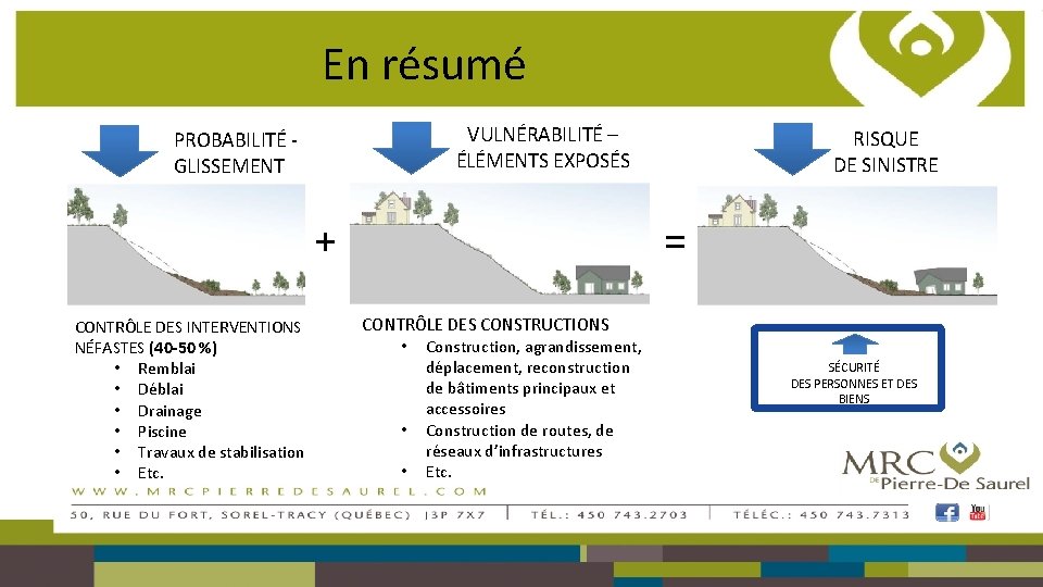 CADRE NORMATIF POUR LE CONTRLE DE LUTILISATION DU