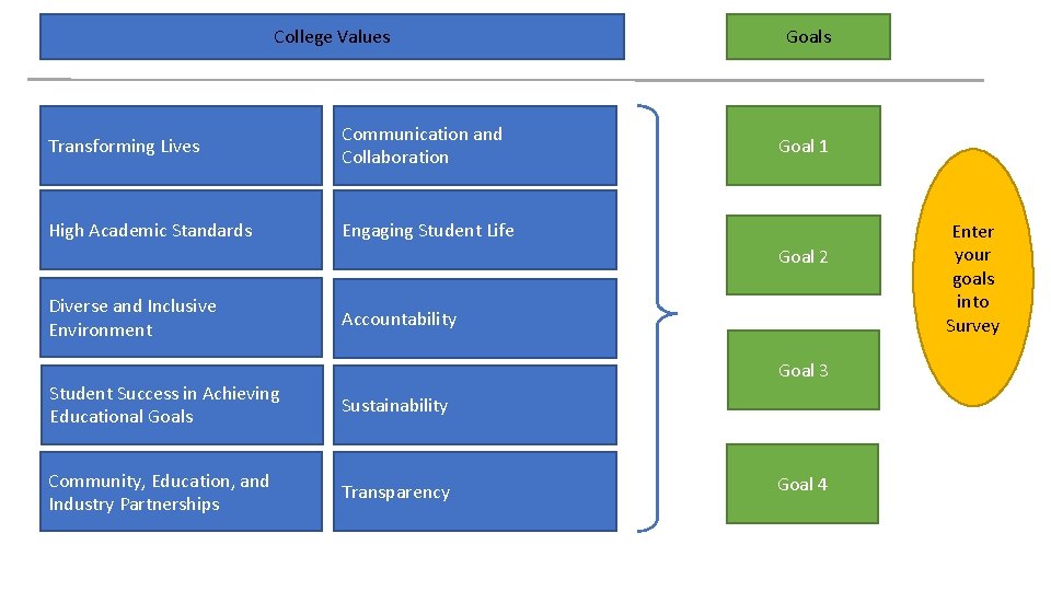 Caada College Educational Master Plan Public Forum The