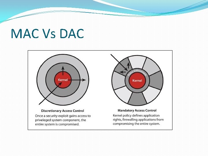SECURITY ENHANCED LINUX JENNIS SHRESTHA CSC 345 April