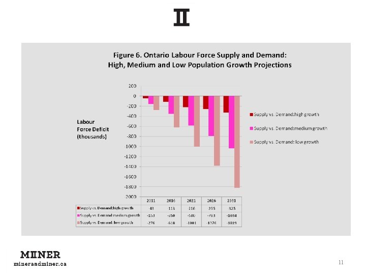 People Without Jobs Jobs Without People Ontarios Labour
