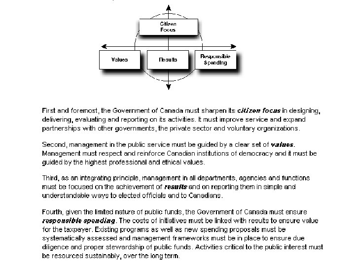 THE NEW PUBLIC MANAGEMENT Values of the New