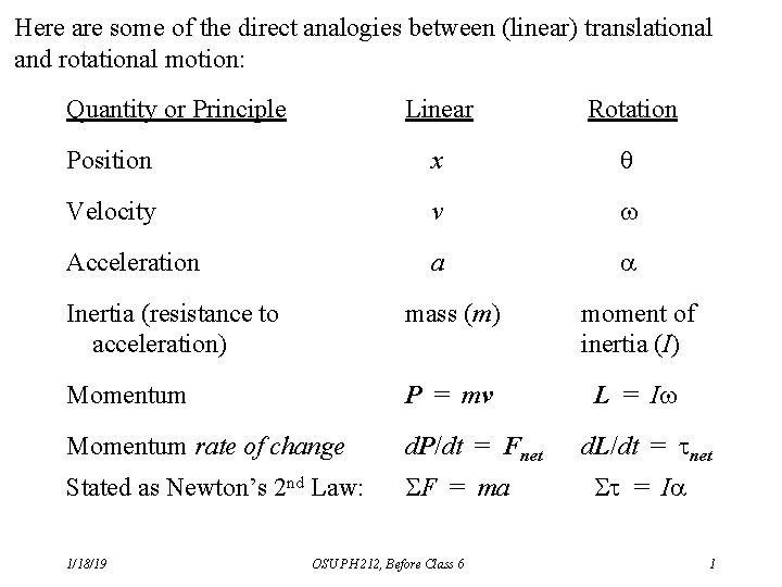 Here are some of the direct analogies between