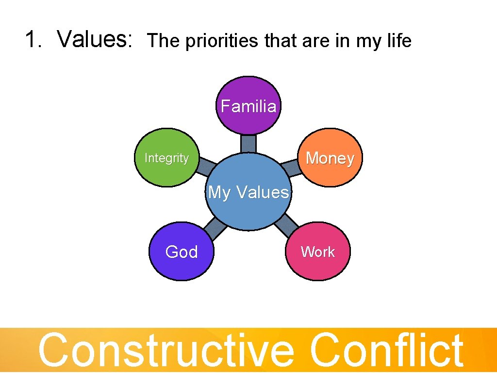 Constructive Conflict Our lives and everything we do