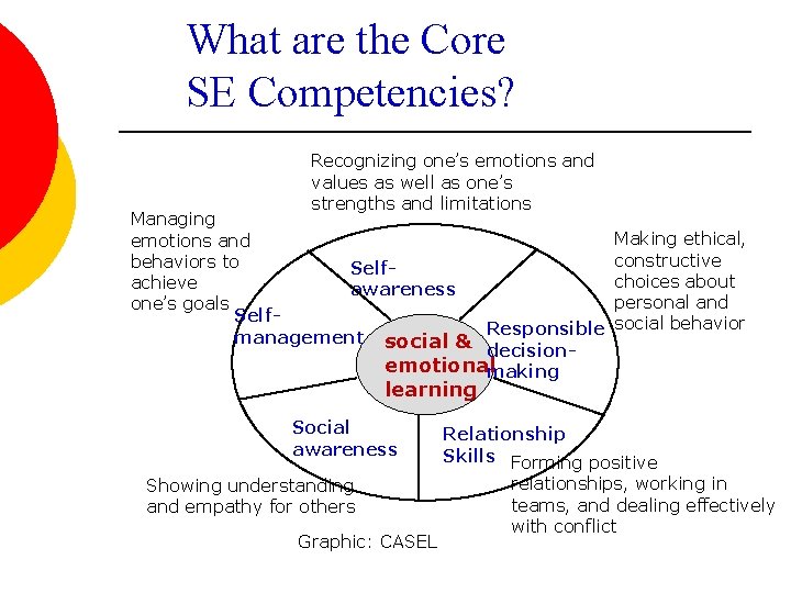 Social Emotional Learning and Employability Skills Presented by