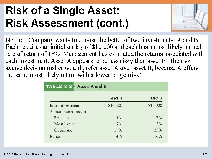 Chapter 8 Risk and Return Copyright 2012 Pearson