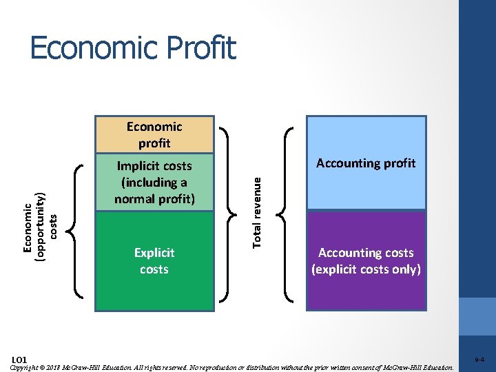 Chapter 9 Businesses and the Costs of Production