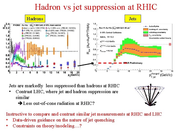 Heavy ion jet measurements in STAR status and