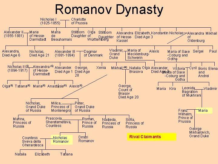 Family Trees Of the Russian Royal Family 1154