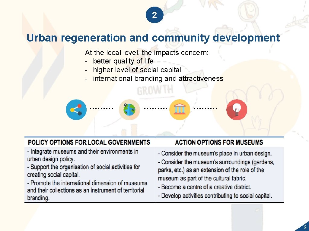 Museums and cultural heritage sites are powerful assets