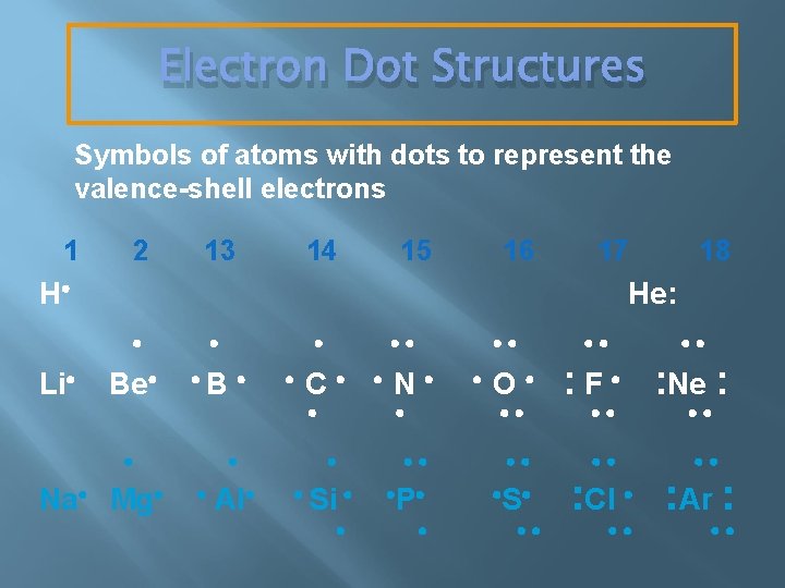 Why are electrons important 1 2 3 Electrons