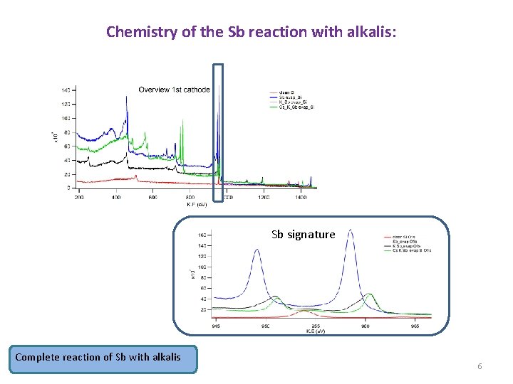 Visualizing Crystal Growth and Solid State Chemistry During
