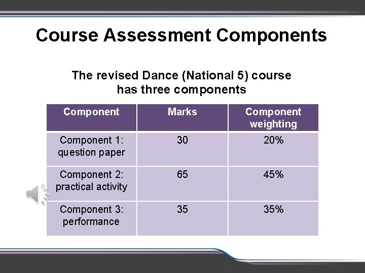 Understanding Standards Dance National 5 An Overview of
