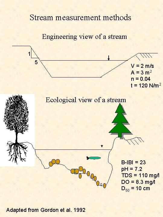 What is a watershed Who measures watersheds What