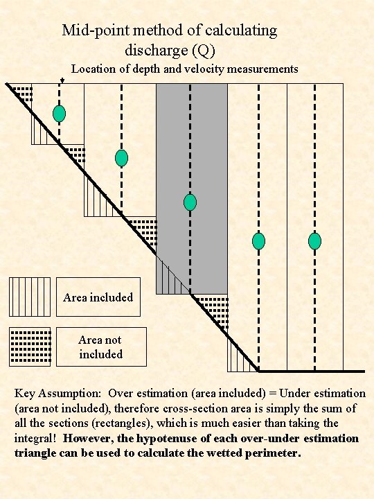 What is a watershed Who measures watersheds What