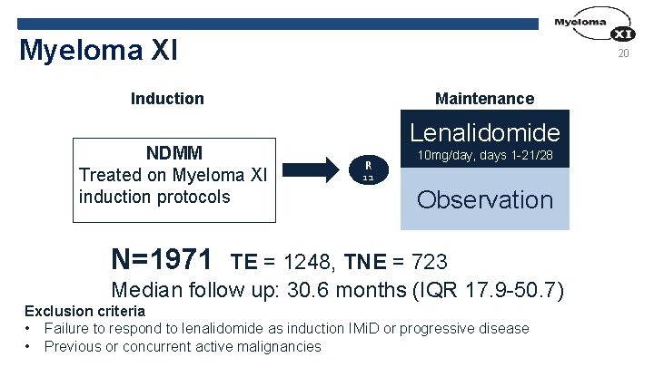 Myeloma 11 A Summary of results to date