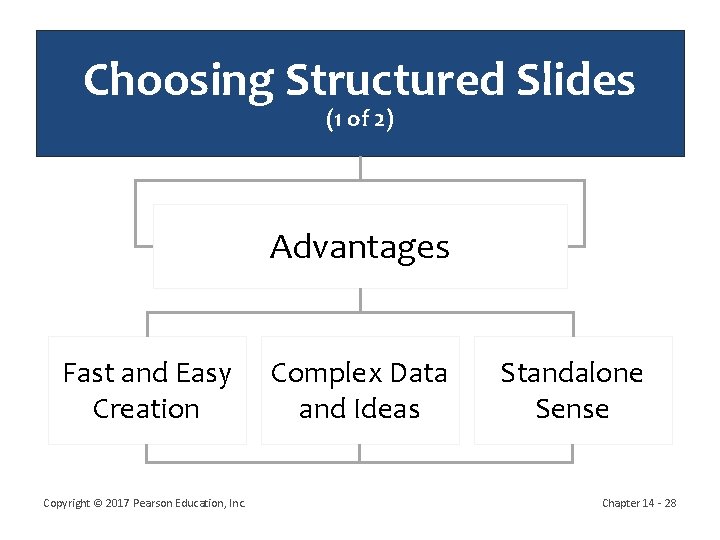Copyright 2017 Pearson Education Inc Excellence in Business
