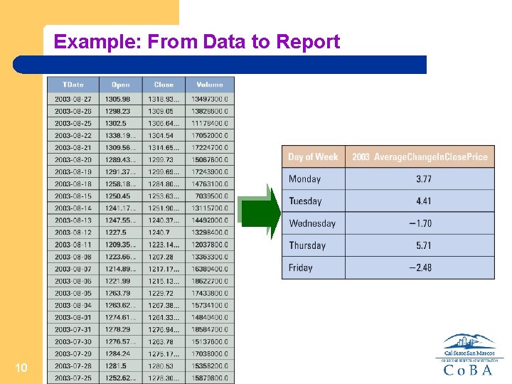 Introduction to Management Information Systems Chapter 9 Business