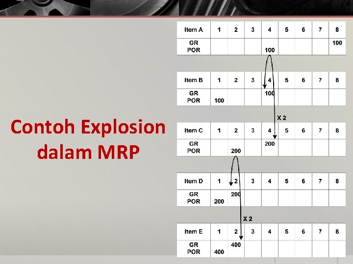 PERENCANAAN KEBUTUHAN BAHAN MATERIAL REQUIREMENT PLANNING Mekanisme dan