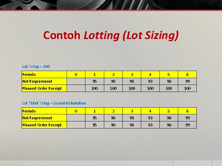 PERENCANAAN KEBUTUHAN BAHAN MATERIAL REQUIREMENT PLANNING Mekanisme dan