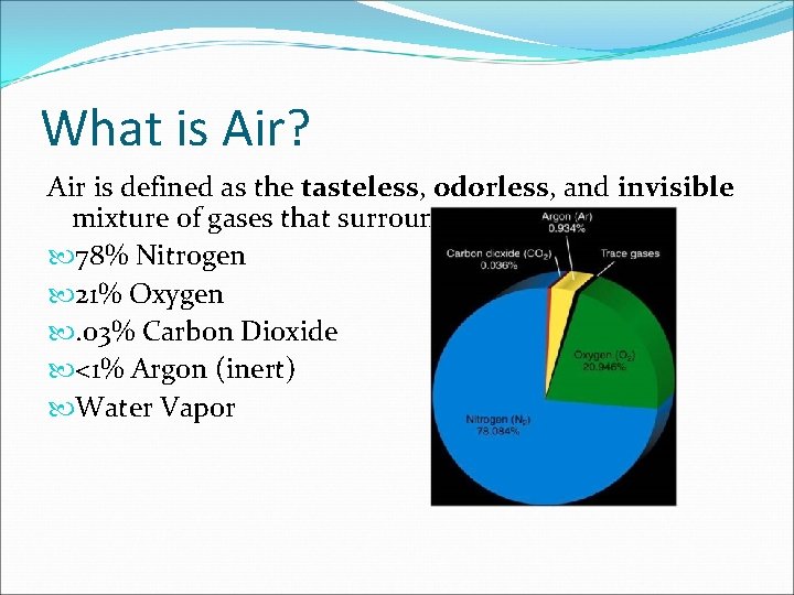 Ozone Pollution This illustration shows how the different