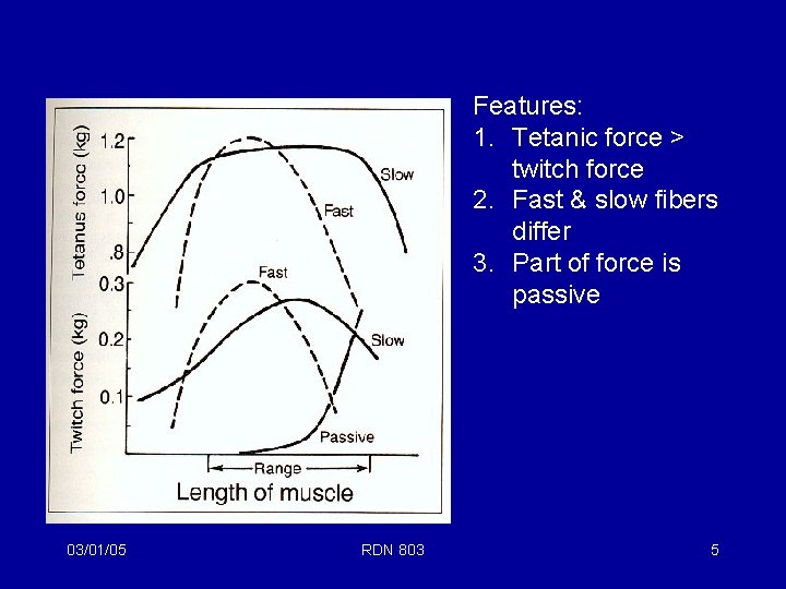 The Musculature RDN 803 Principles of Occlusion Reading
